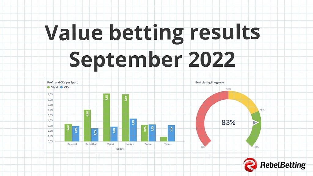 Your value betting results, September 2022 - Announcements ...