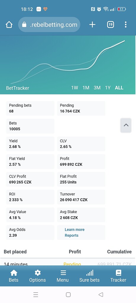 Result after +10k bets - Member Results - RebelBetting Community