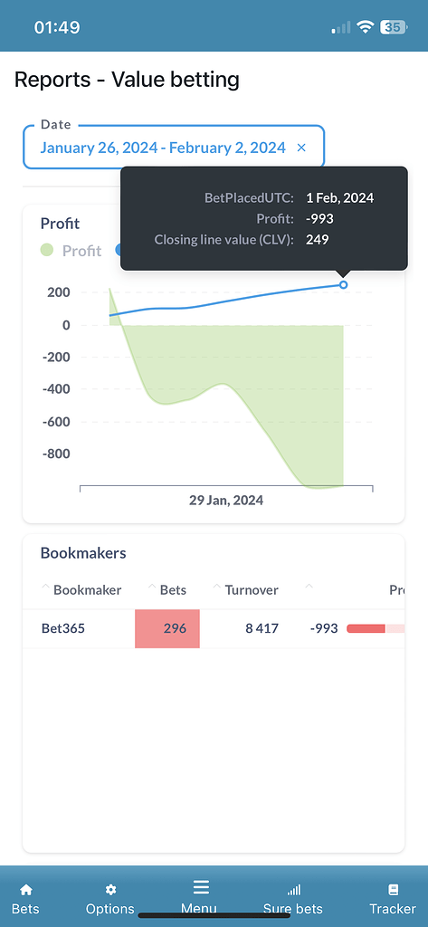Aiuto, non so cosa fare - RebelBetting Community